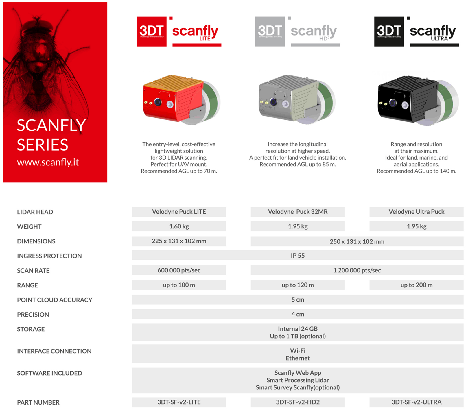 SCANFLY | Tree Company Corporation